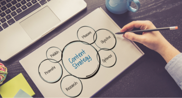 A Quick Overview Of Facebook Content Strategy - KULFIY.COM