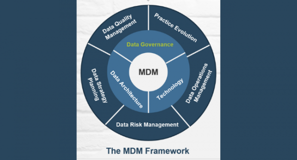 Understanding how an MDM framework Can help your business data - KULFIY.COM