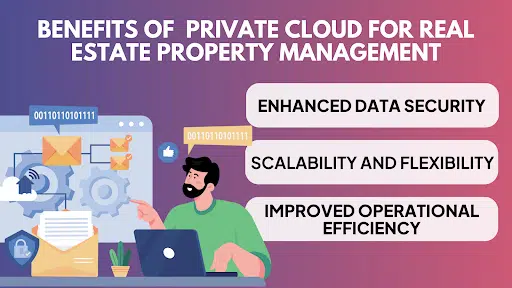 Private Cloud for Real Estate Management - KULFIY.COM