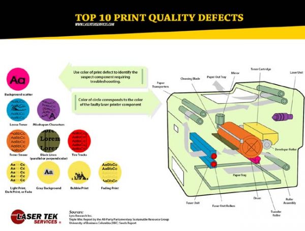 6 Common Problems and Solution of Laser Printer - KULFIY.COM